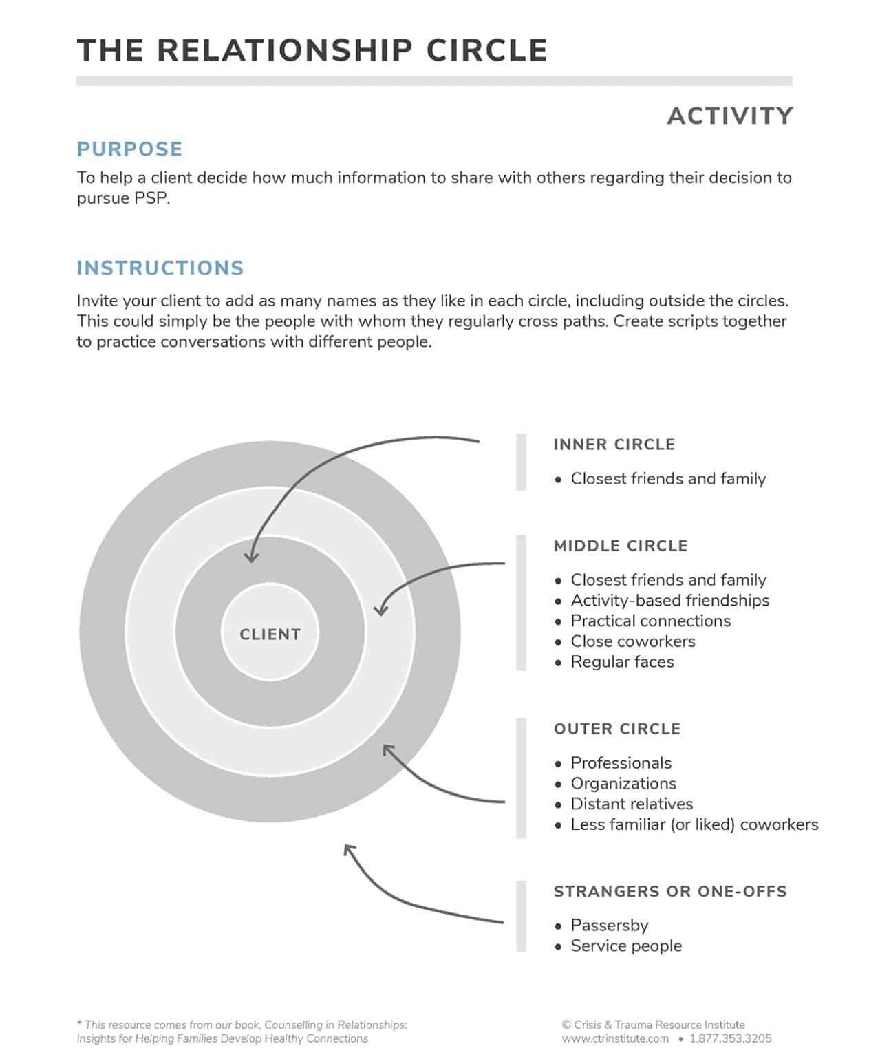 The Relationship Circle - Crisis & Trauma Resource Institute