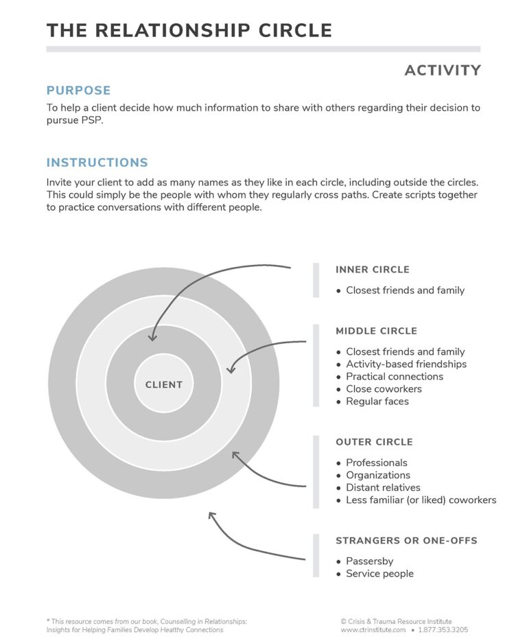 The Relationship Circle - Crisis & Trauma Resource Institute