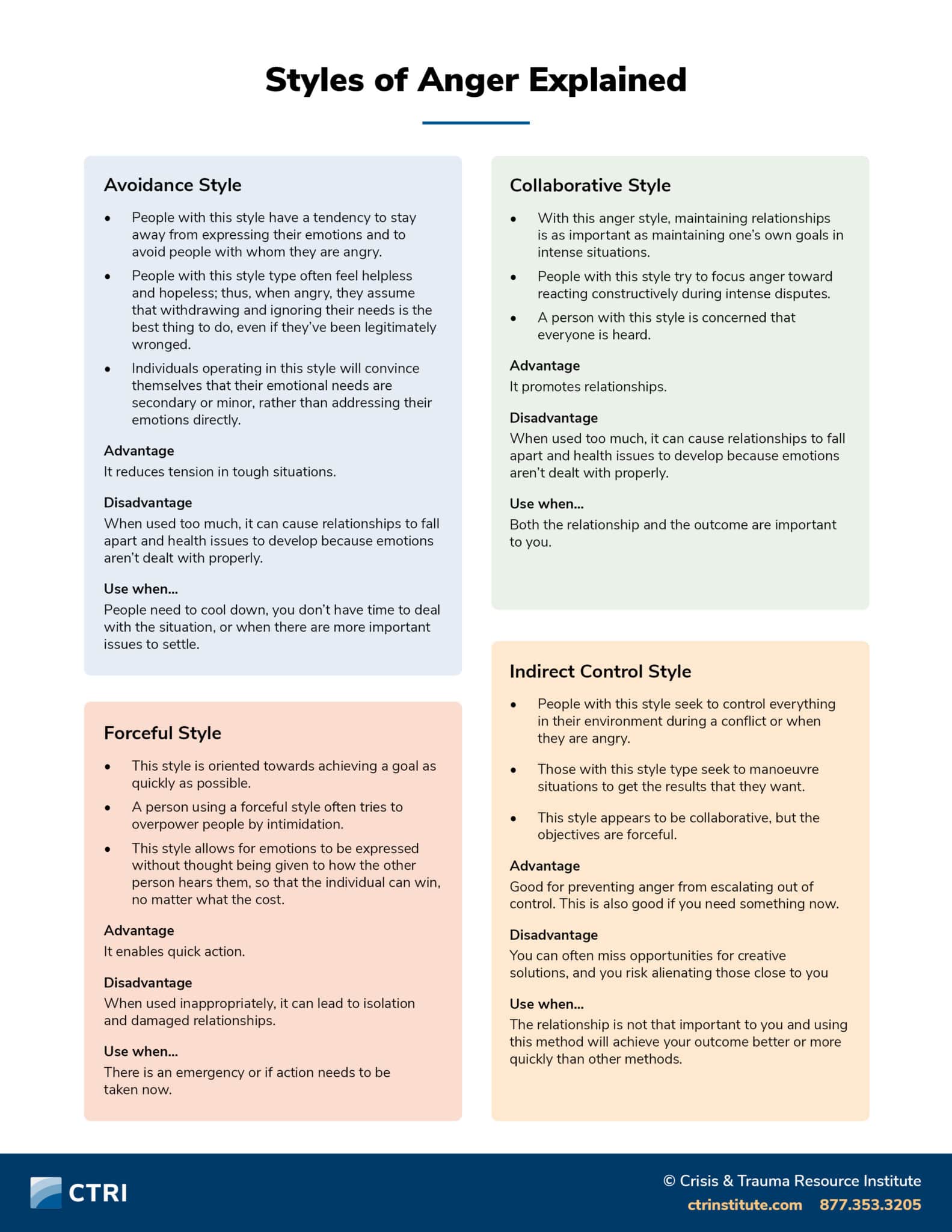 Styles Of Anger Assessment Tool - Crisis & Trauma Resource Institute