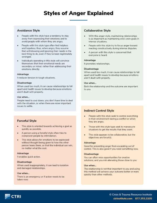 Styles Of Anger Assessment Tool - Crisis & Trauma Resource Institute
